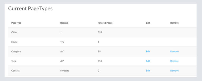 PageType & Section Segmentation - FandangoSEO
