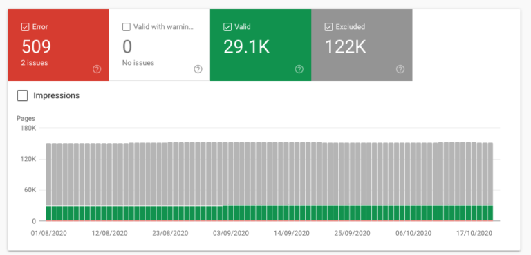 How to find & fix index coverage issues - FandangoSEO