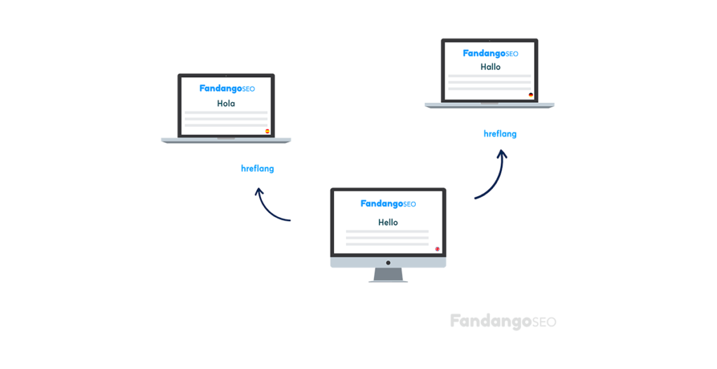 Hreflang tag: SEO Best practices Hreflang tag: SEO Best practices