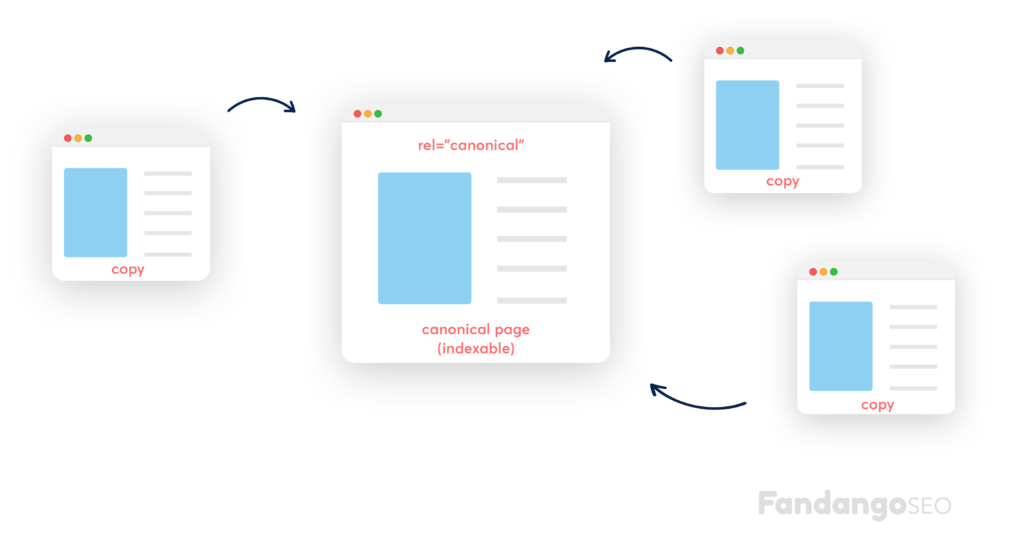 Canonical tag | What It Is and How to Use rel canonicals